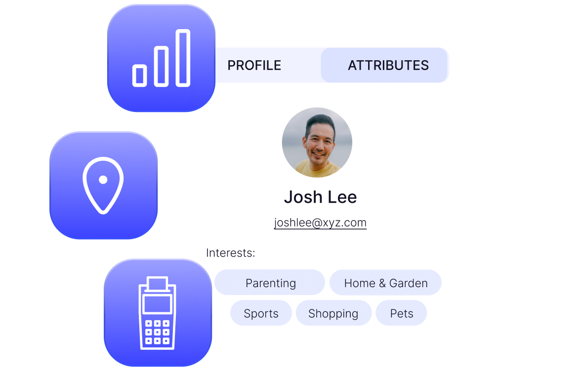 Customer Data Collection & Integration - Treasure Data