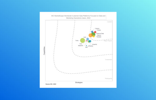 The AI-Powered, Enterprise CDP - Treasure Data