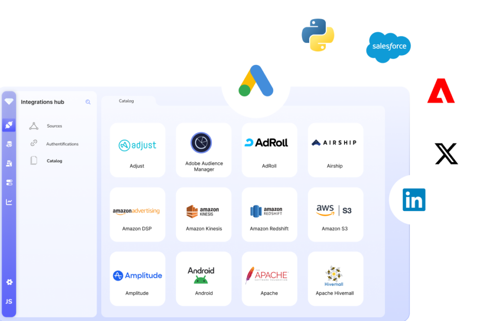Customer Data Collection & Integration - Treasure Data