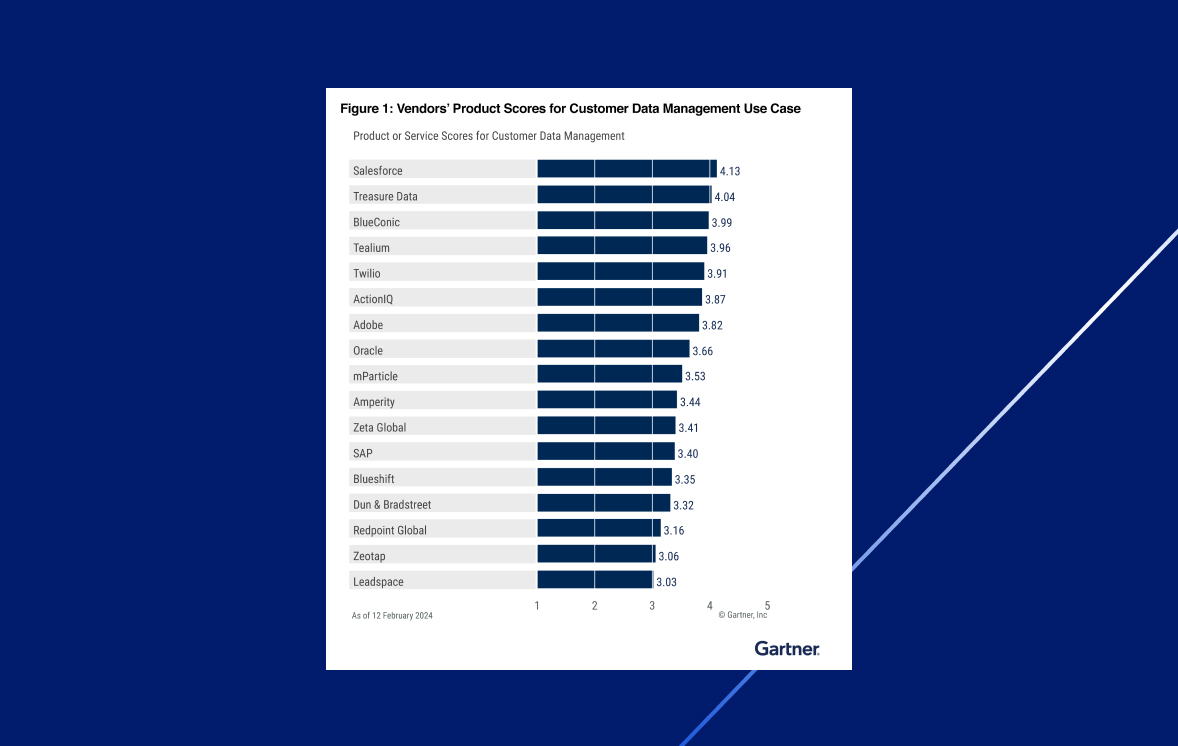 The AI-Powered, Enterprise CDP - Treasure Data