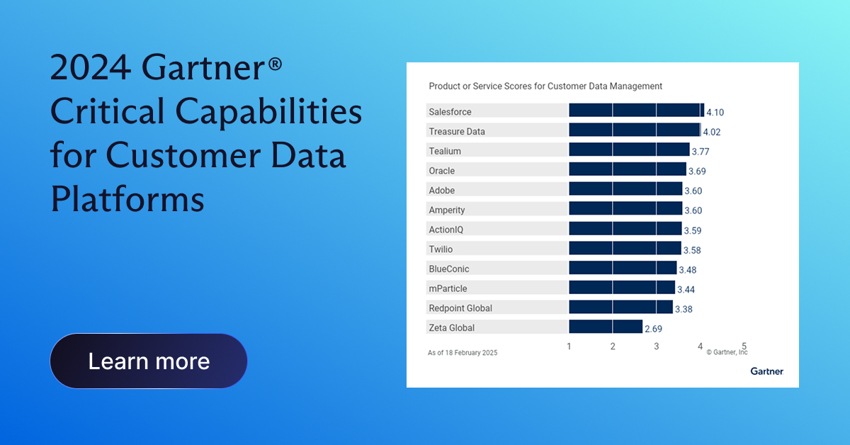2025 Gartner® Critical Capabilities for CDPs - Treasure Data