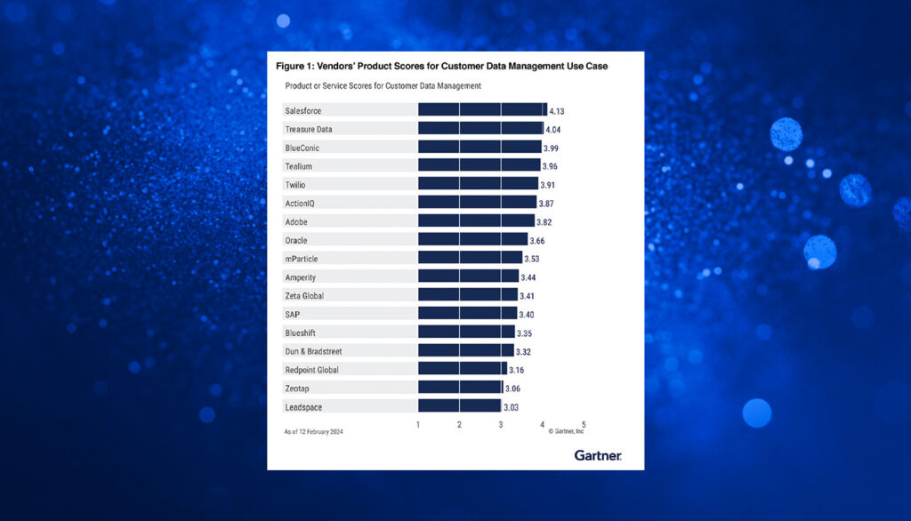 2024 Gartner® Critical Capabilities for CDPs - Treasure Data