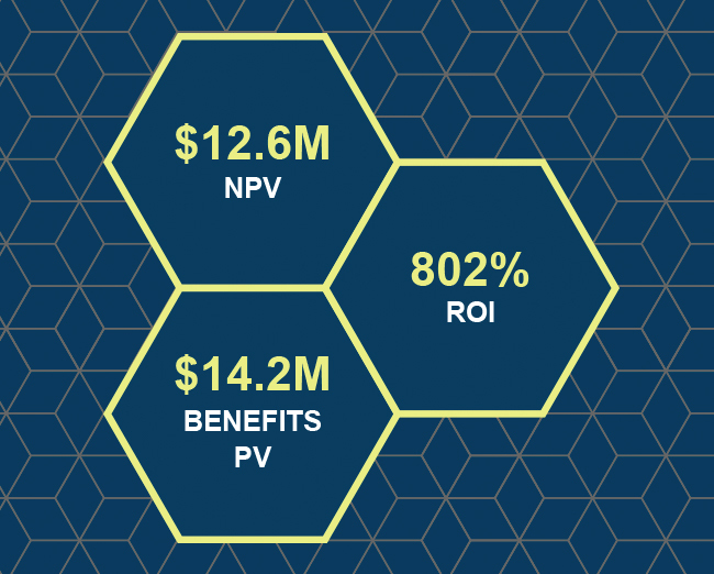 A Safe and Secure Financial Customer Data Platform – Treasure Data